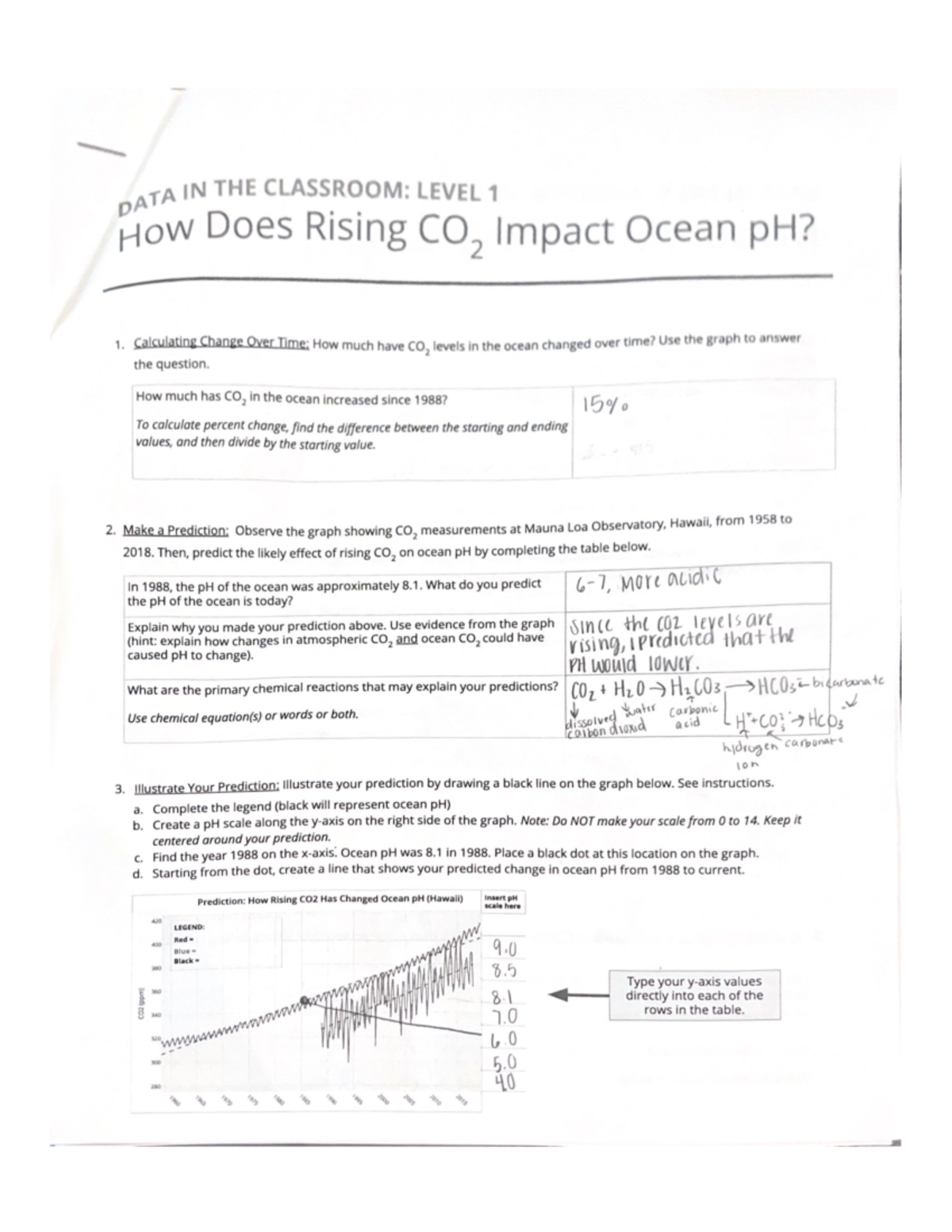 NOAA - Summary AP Chemistry - CH4000 - Studocu