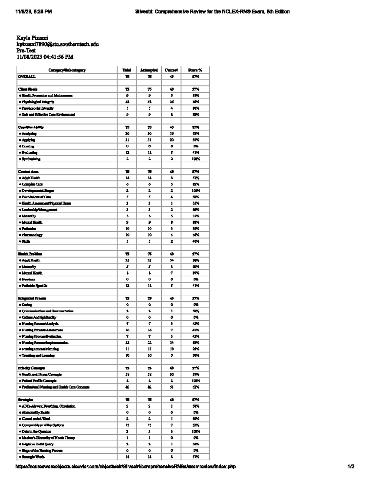 Pretest nlex - n/a jusrt need - NGR 6156 - Studocu