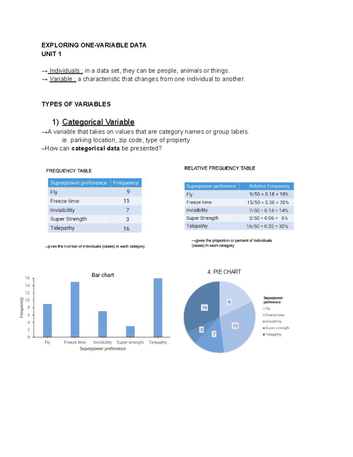 UNIT 1 - Notes - EXPLORING ONE-VARIABLE DATA UNIT 1 → Individuals : in ...