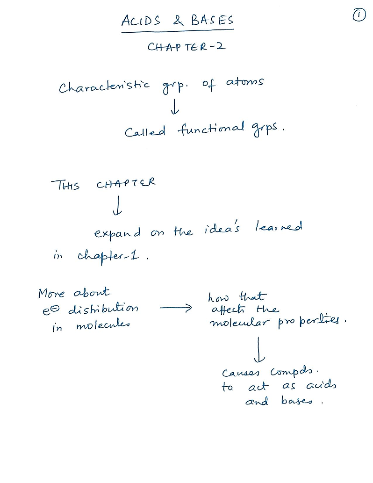 Chapter-2 (Complete) 2019 - CHE318 - Studocu