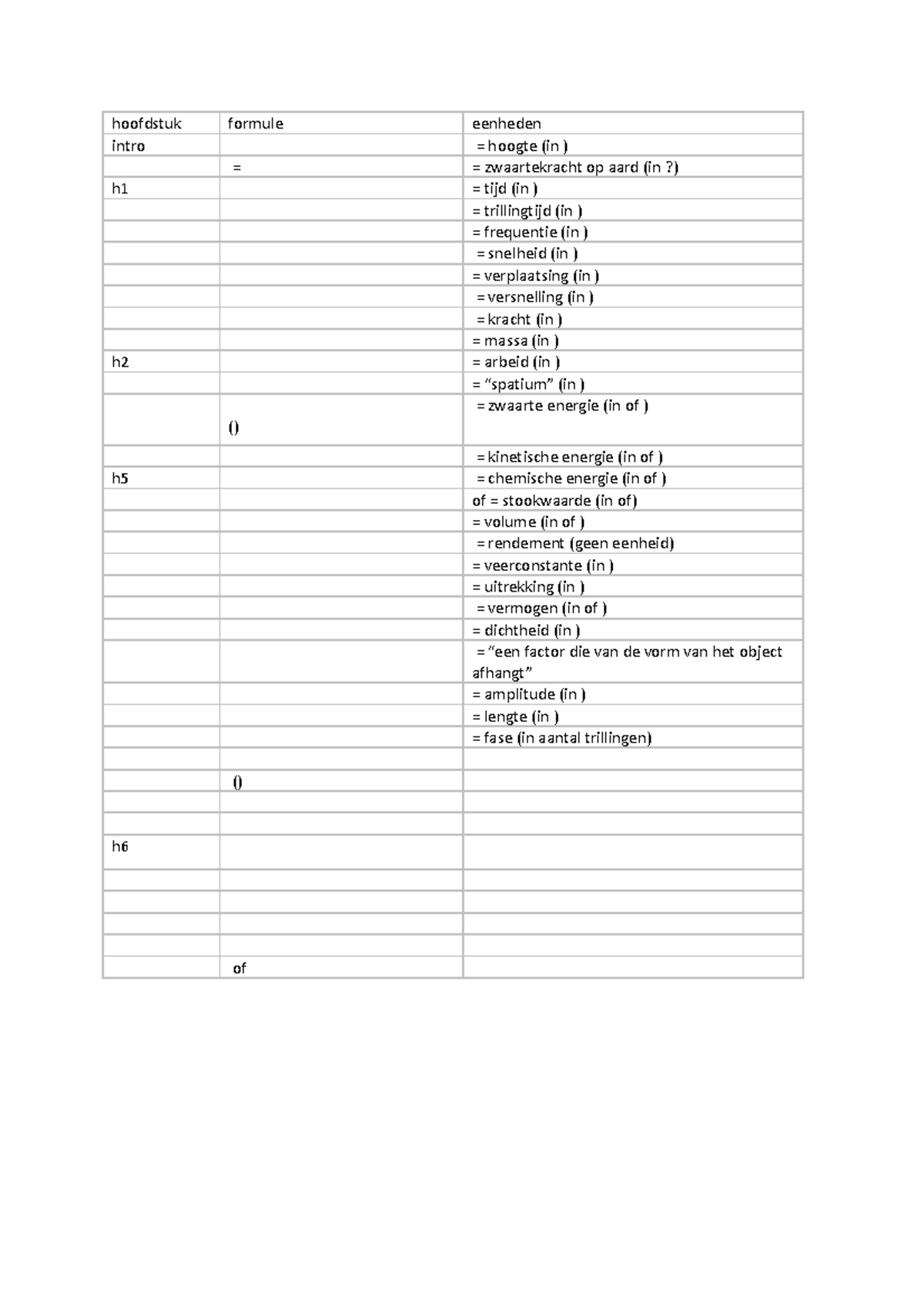 Formules Natuurkunde - hoofdstuk formule eenheden intro = hoogte (in ...