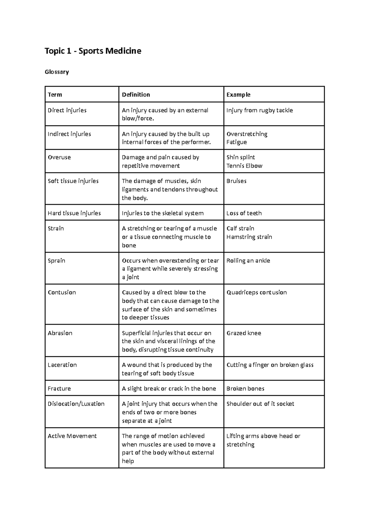 Year 12 Pdhpe - sports medicine - Topic 1 - Sports Medicine Glossary ...