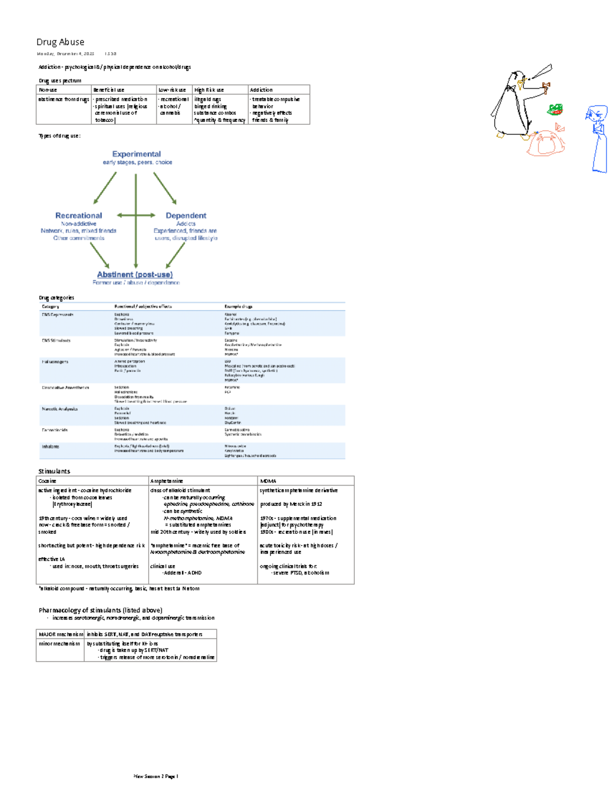 Drug Abuse - lecture notes - Addiction - psychological &/ physical ...