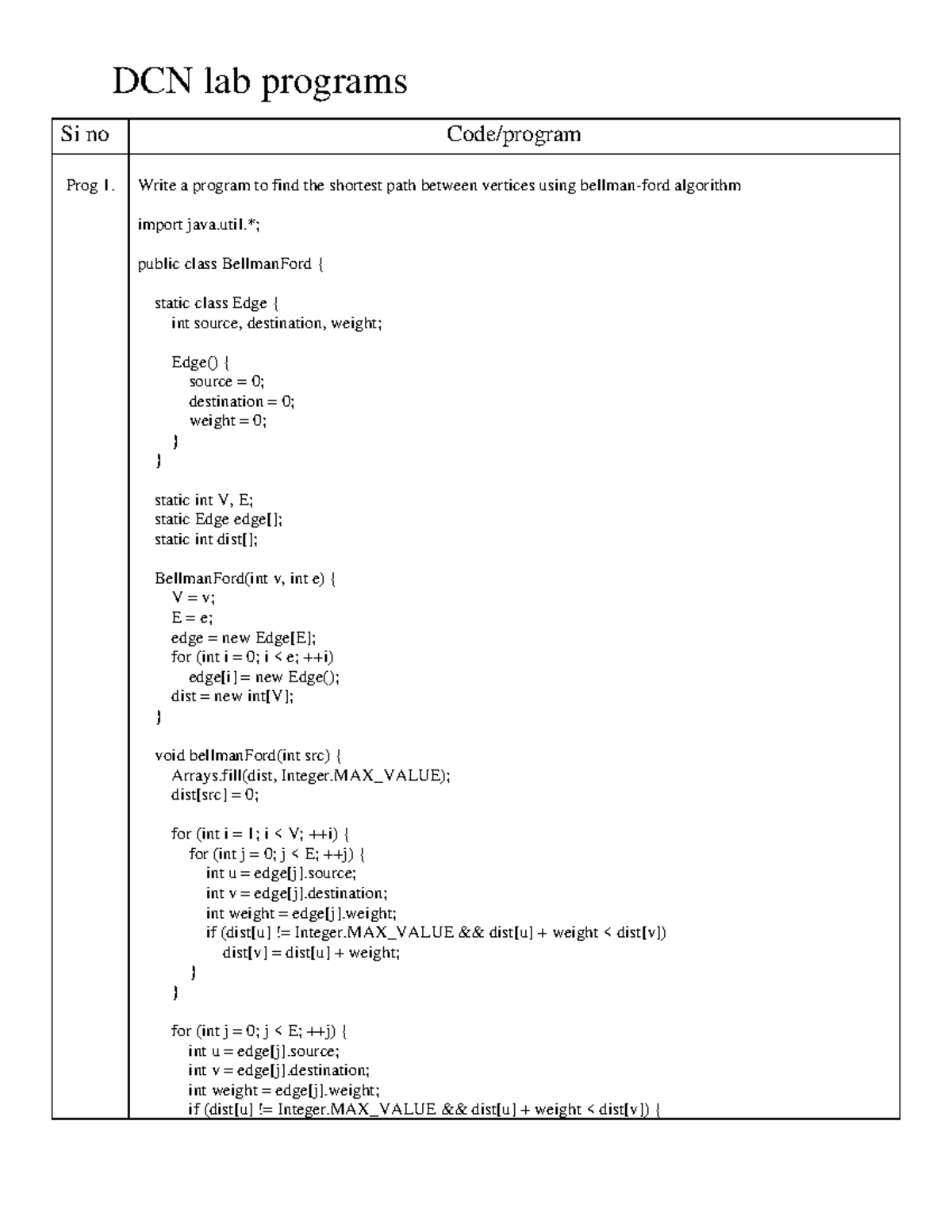 Dcn lab programs - Si no Code/program Prog 1. Write a program to find ...