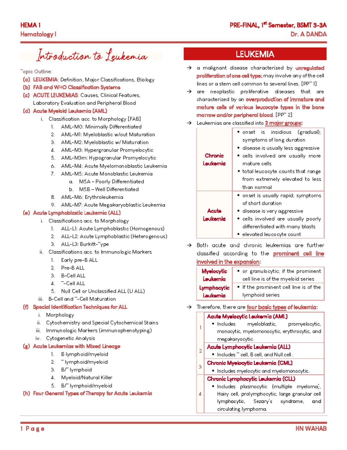 HEMA. Intro to Leukemia [PRE Final] - Hematology I Dr. A DANDA ...