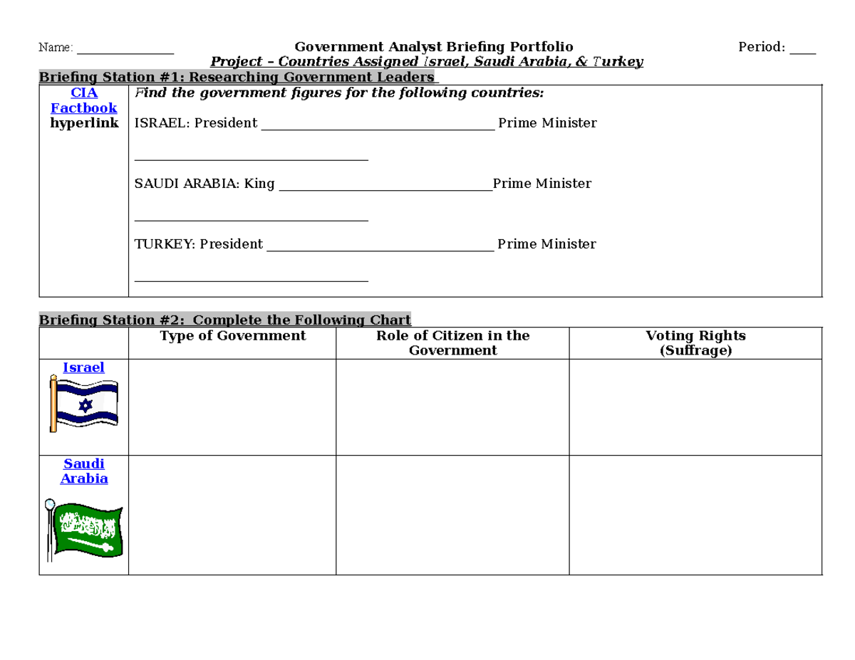 Government analyst briefing portfolio - Project – Countries Assigned ...