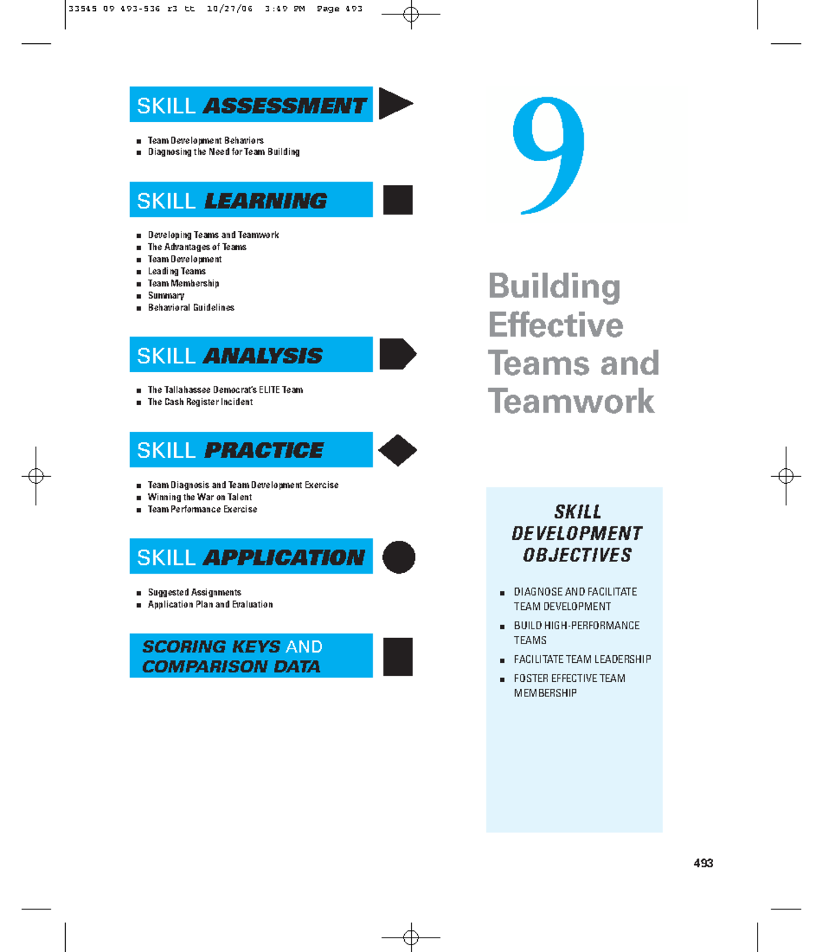 Whetmc 09 teamwork - Bài tập team - ####### 493 Building Effective ...