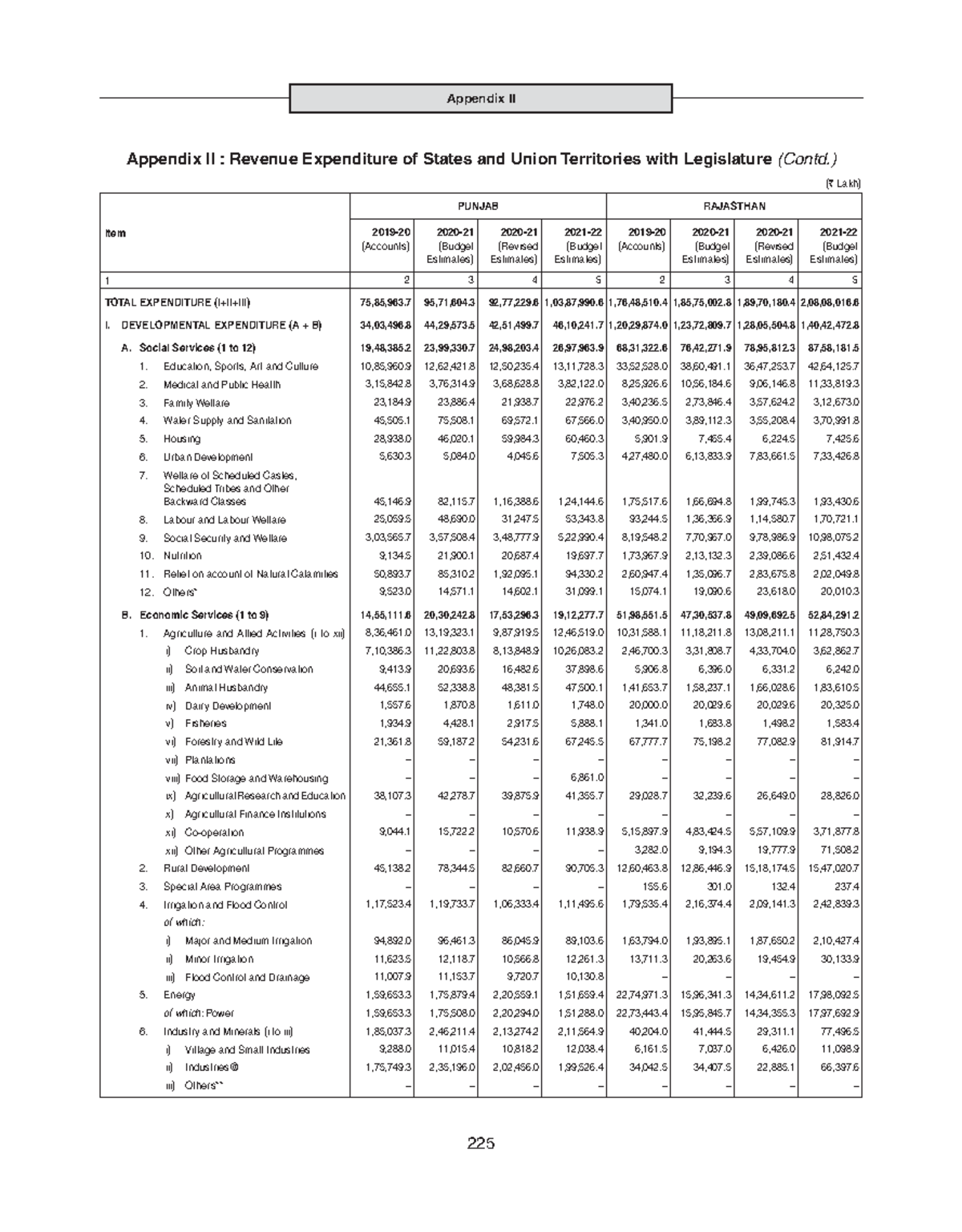 6 Appendixii 134A6D4637024 Ecebf 8249E06DCE50B5 - Appendix II (` Lakh ...