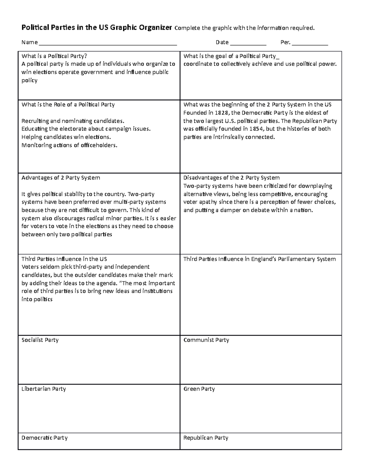 Political Parties in the US Graphic Organizer - Name
