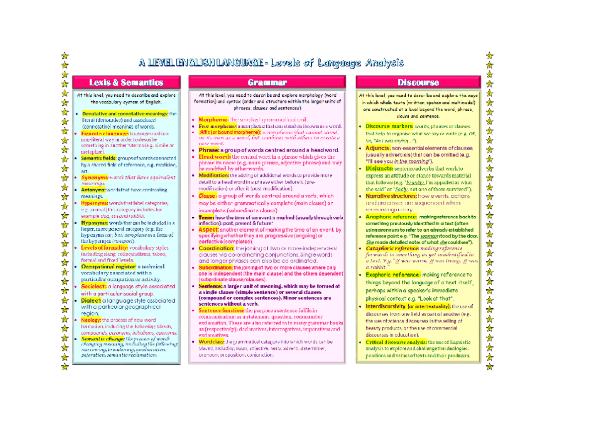 A level Language Frameworks - Studocu