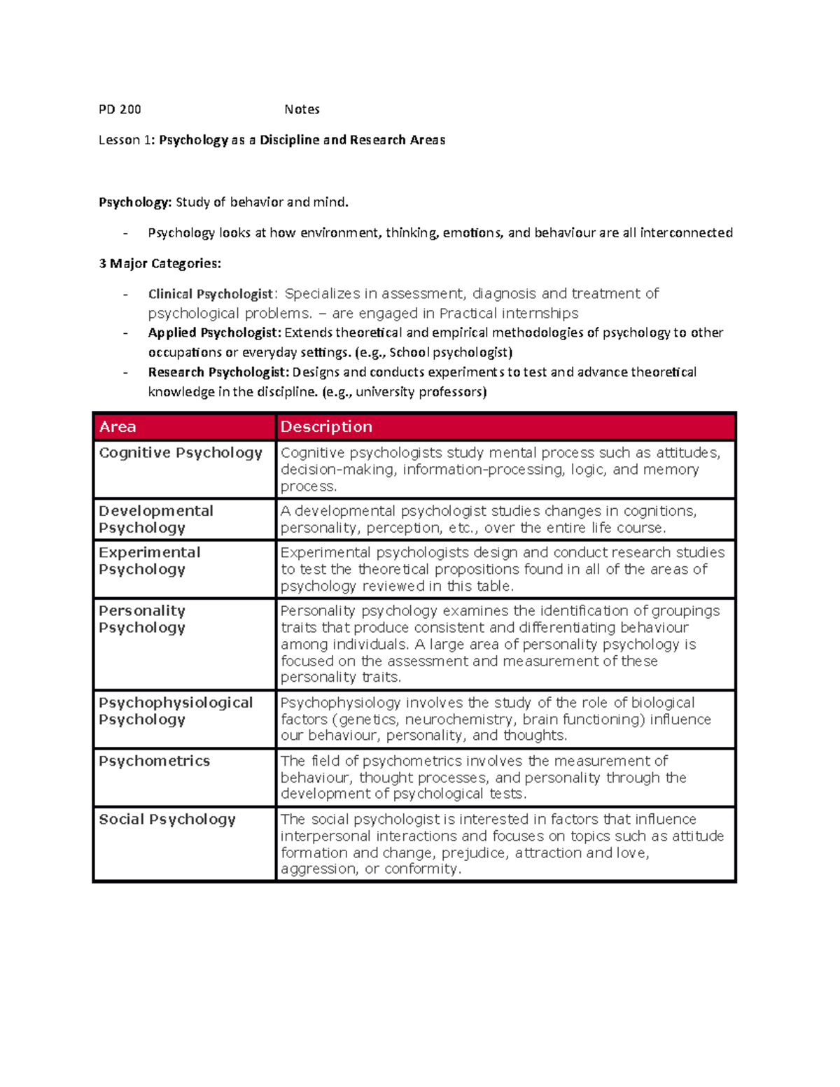 PD 200 Study Notes - PD 200 Notes Lesson 1: Psychology as a Discipline ...