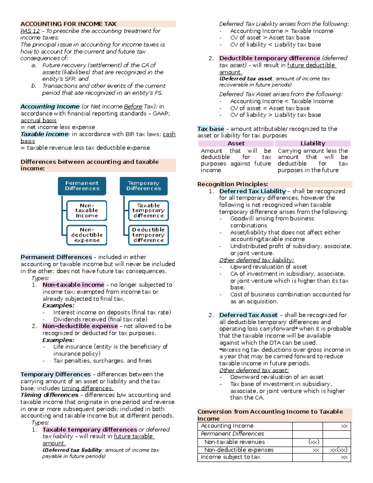 FARAP Income Tax - ACCOUNTING FOR INCOME TAX PAS 12 – To prescribe the ...