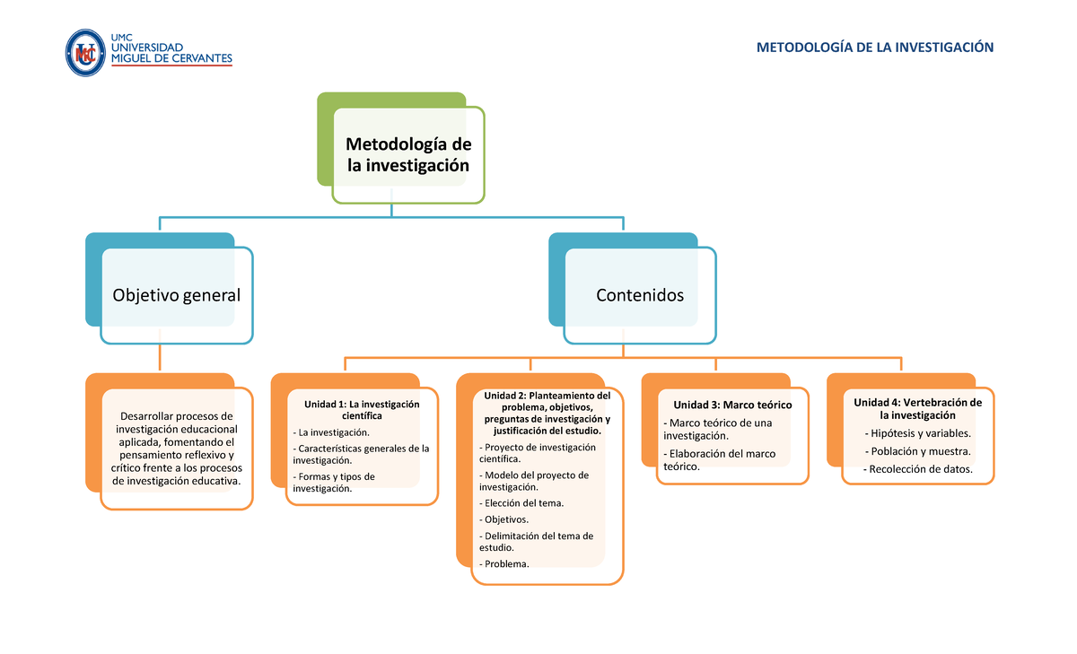 MAPA Conceptual Metodología - METODOLOGÍA DE LA INVESTIGACIÓN ...