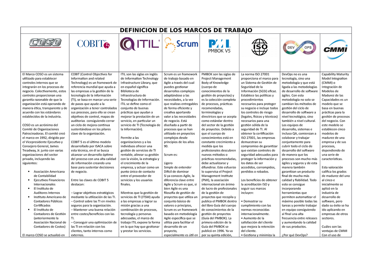 Definicion DE LOS Marcos DE Trabajo - DEFINICION DE LOS MARCOS DE TRABAJO El Marco COSO es un ...
