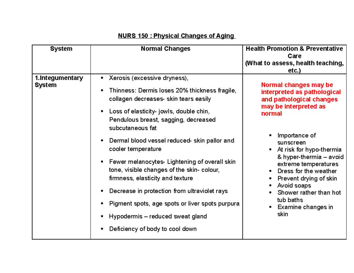 2021 NURS150 physical changes table - NURS 150 : Physical Changes of ...