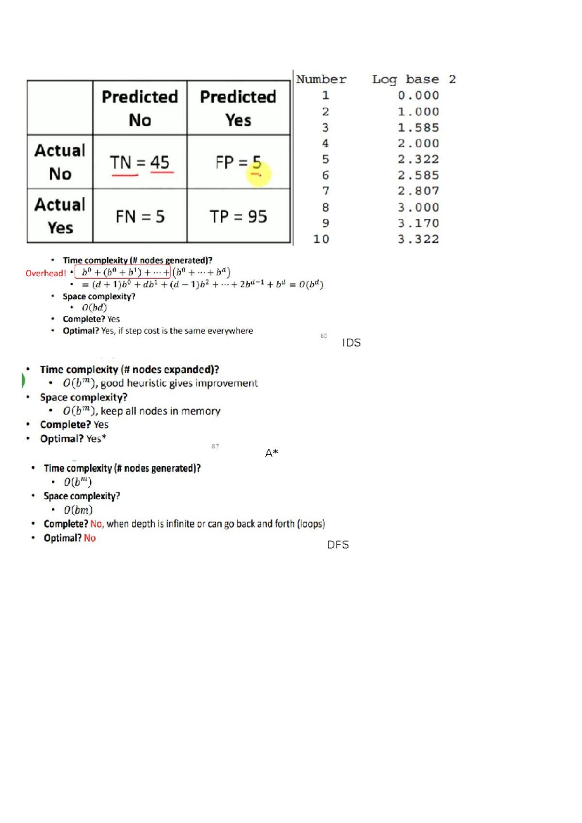 2109 midterm cheatsheet - Number Log base 2 Predicted Predicted 1 2 No ...