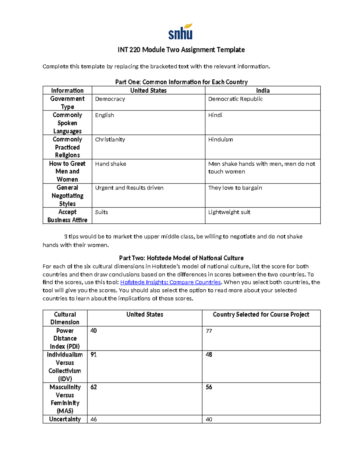 INT 220 Module Two milestone - INT 220 Module Two Assignment Template Complete this template by ...