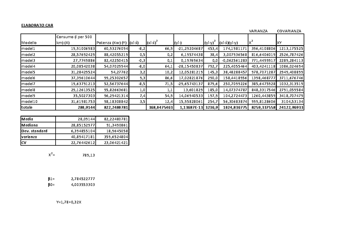 Elaborato-CAR- Statistica - ELABORATO CAR VARIANZA COVARIANZA - Consumo (l per Modello model1 ...