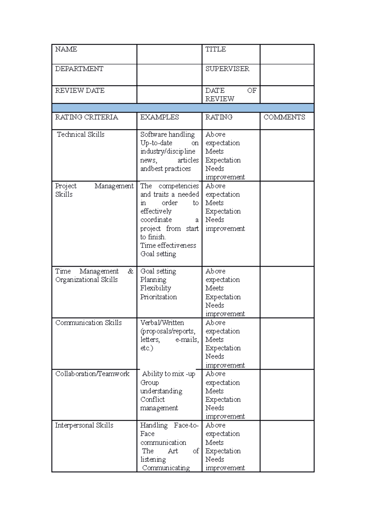 Performance management case study and related answers - NAME TITLE ...