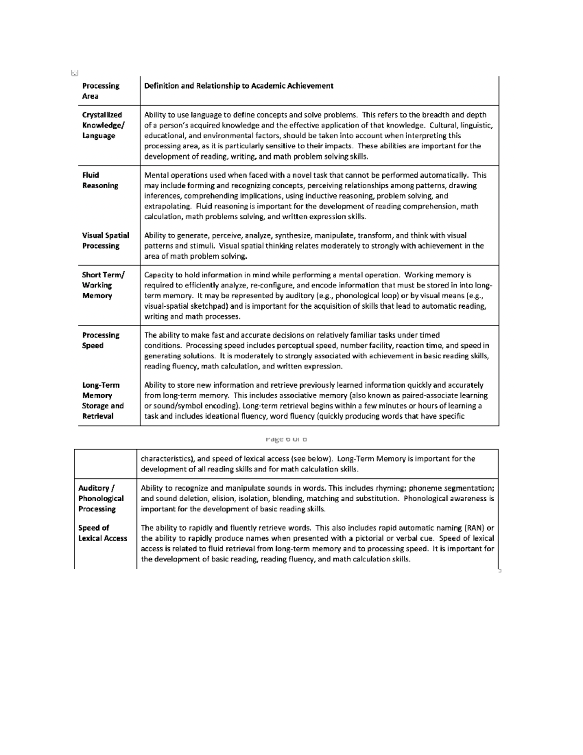 Processing Area Cheat Sheet - LAW-132 - Studocu