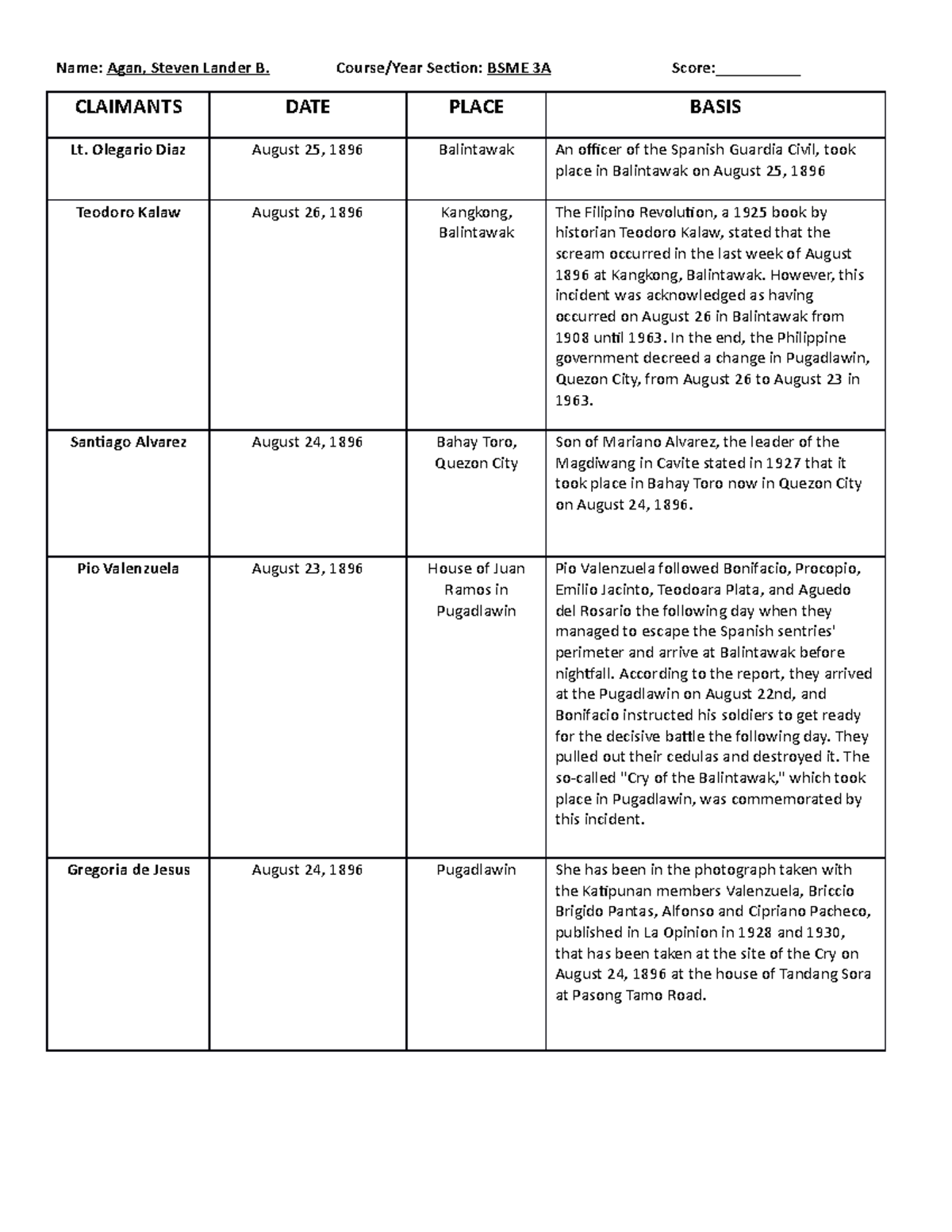 Iyak - rph - Name: Agan, Steven Lander B. Course/Year Section: BSME 3A ...