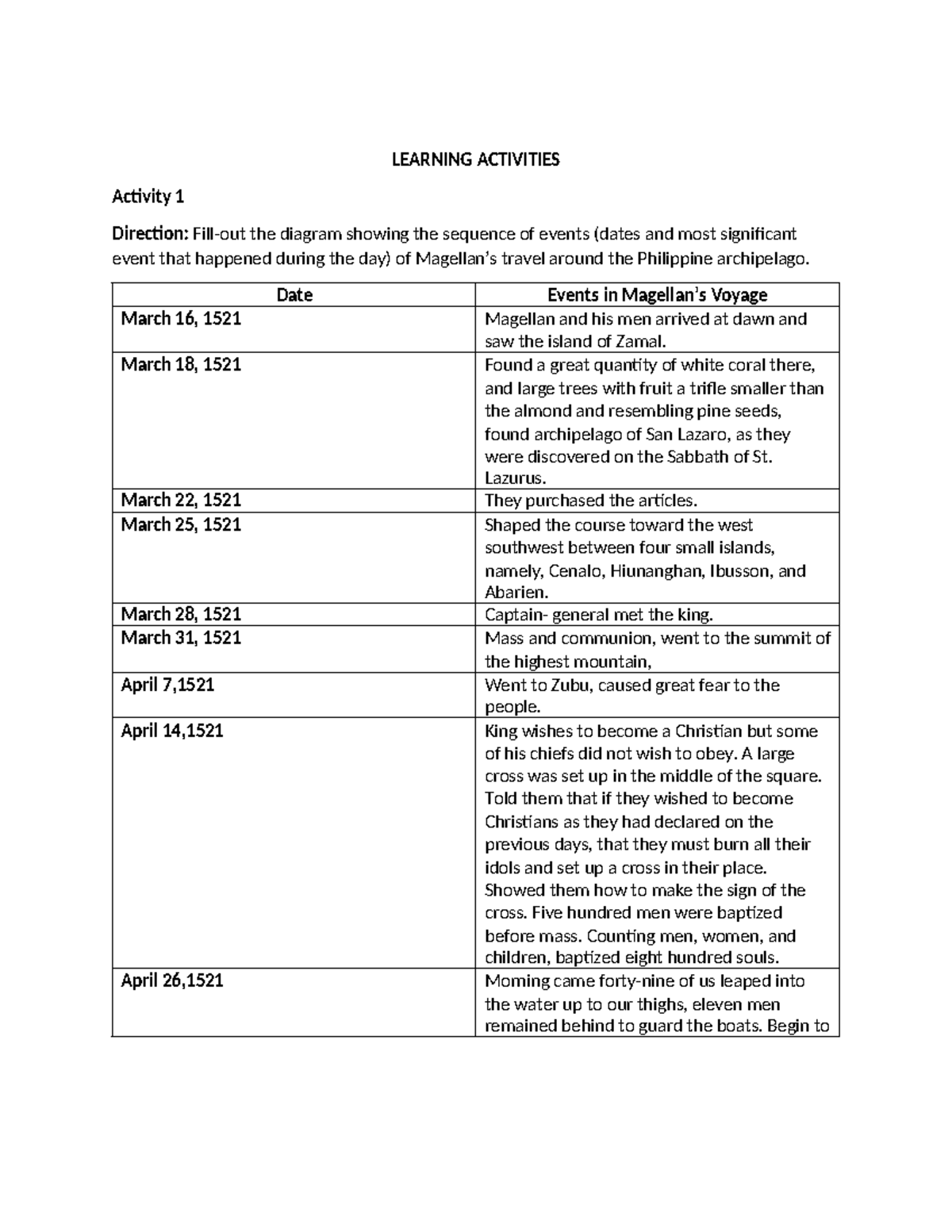Topic 3 activity 1 and 2docx - LEARNING ACTIVITIES Activity 1 Direction ...