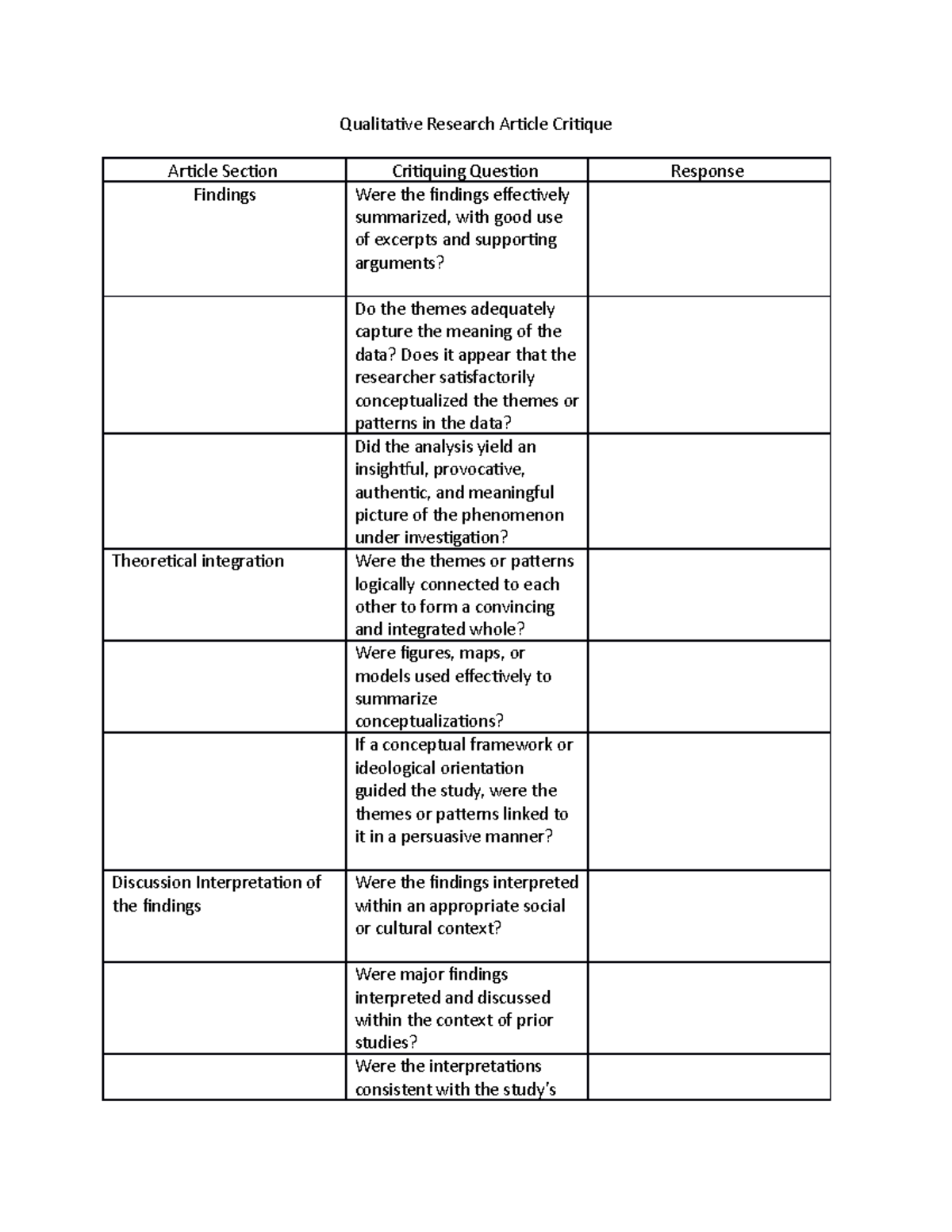 Quanlitative Critique Template - Qualitative Research Article Critique ...
