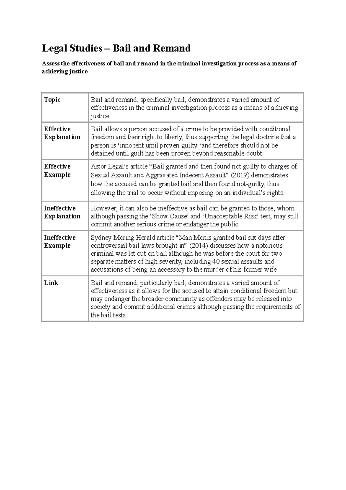 Bail and Remand Scaffold - Legal Studies – Bail and Remand Assess the ...