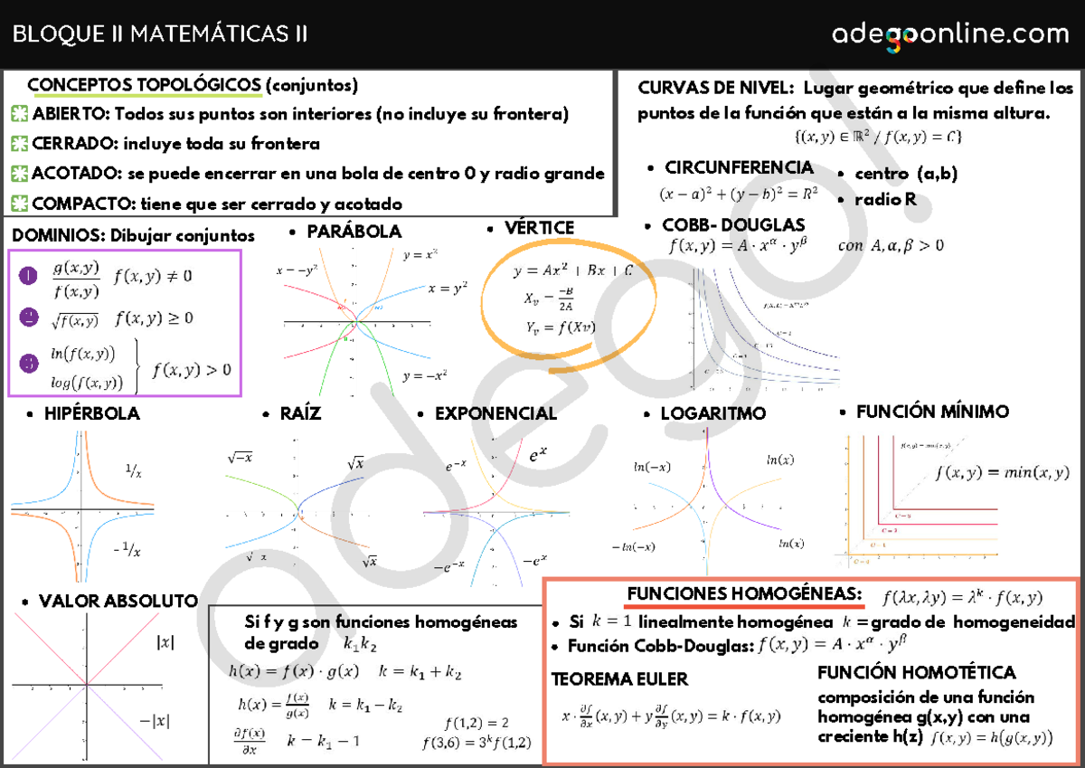 Matemáticas II - ESQUEMA FORMULAS MATEMATICAS - CURVAS DE NIVEL: Lugar geométrico que define los ...