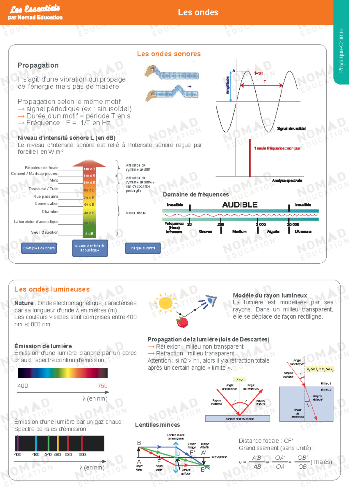 LES Ondes - Les ondes lumineuses Nature : Onde électromagnétique ...