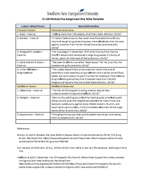 Module 5- Assignment 2 CJ 120 - Brittani Spitzer CJ 120: Cultural ...