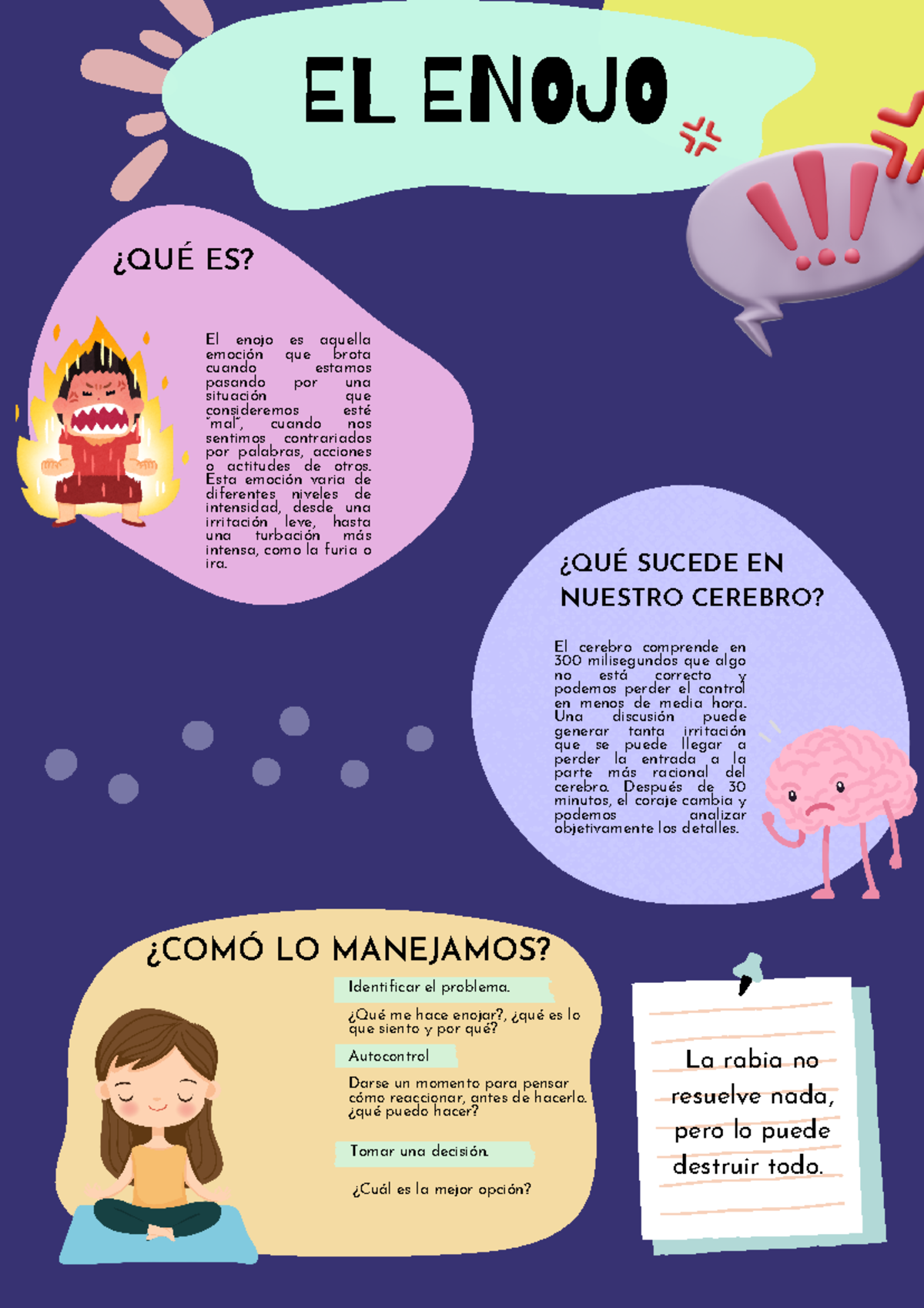 Afiche del enojo - EL ENOJO El enojo es aquella emoción que brota ...