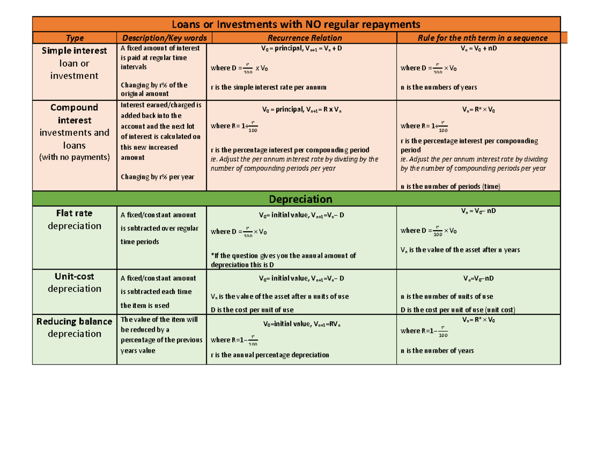 Financial Rules - Loans or Investments with NO regular repayments Type ...
