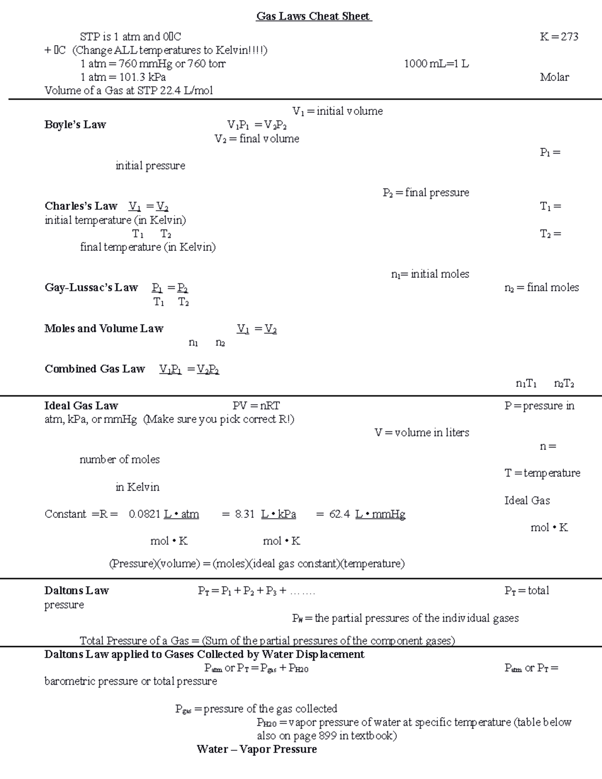 Chemistry Gas Laws Cheat Sheet at Ali Beeby blog