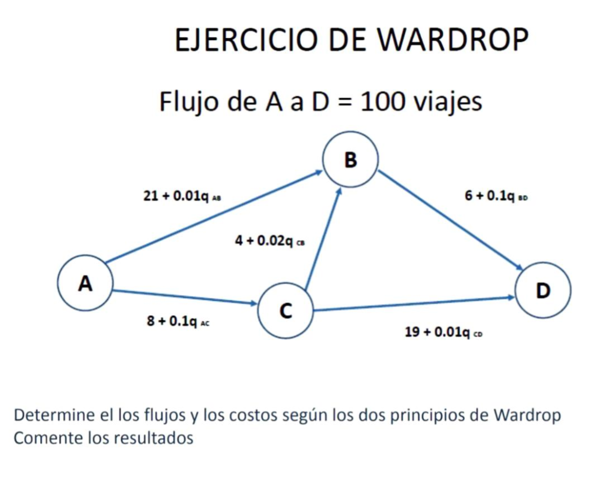 CI74 Gallo Sullo Wardrop - EJERCICIO DE WARDROP Flujo de Aa D = 100 ...