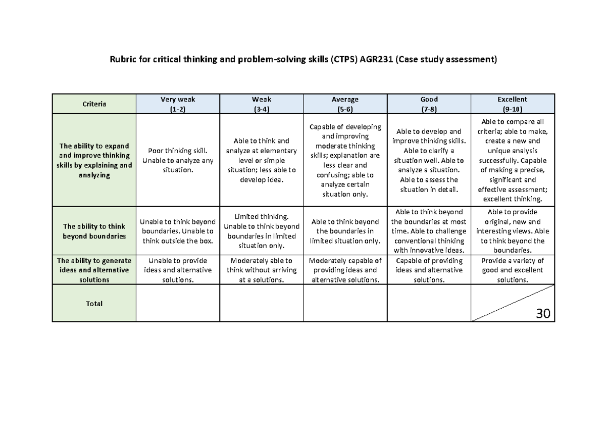 Rubric for case study - hello whats app guys - Rubric for critical ...