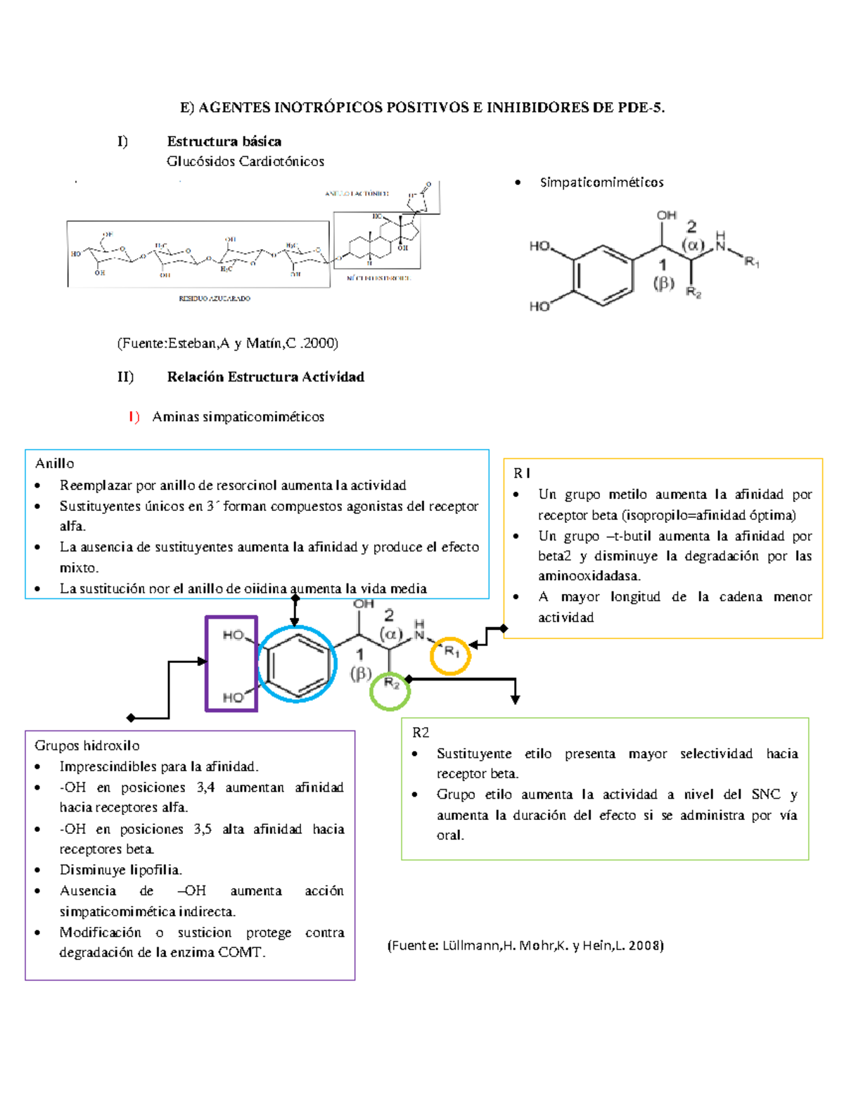 Positive Inotropic Agents - E) AGENTES POSITIVOS E INHIBIDORES DE I ...