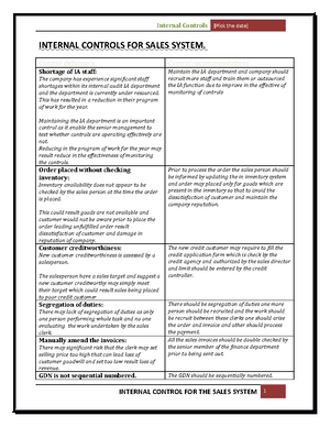 PM SD21 As - PRACTICE - Answers Applied Skills, PM Performance Management (PM) September ...