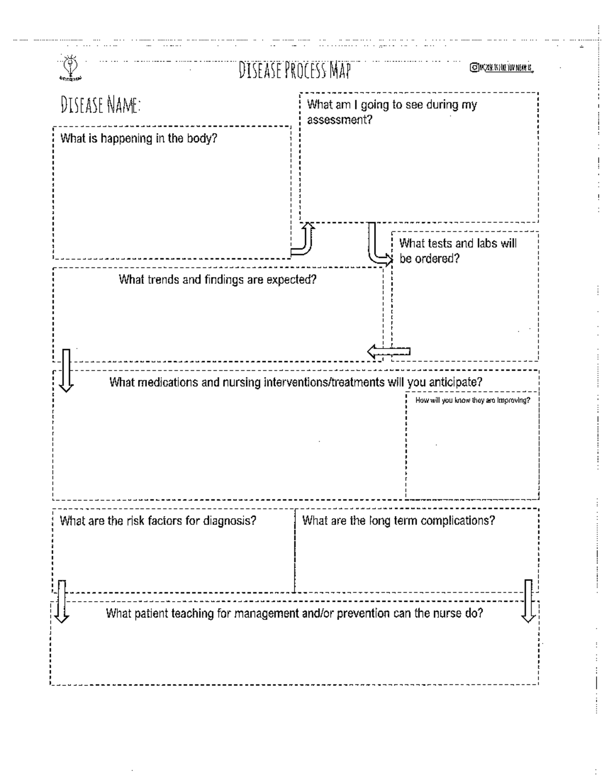 Disease Process Map -1820934524 - NUR252 - Studocu