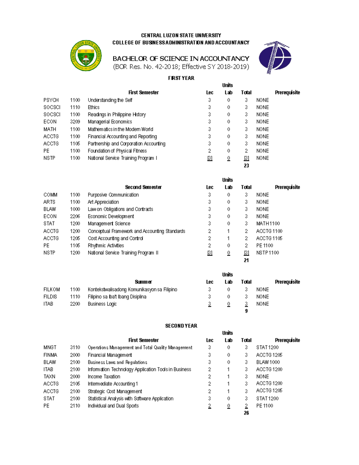 BSAC - Course - Lec Lab Total PSYCH 1100 Understanding the Self 3 0 3 ...
