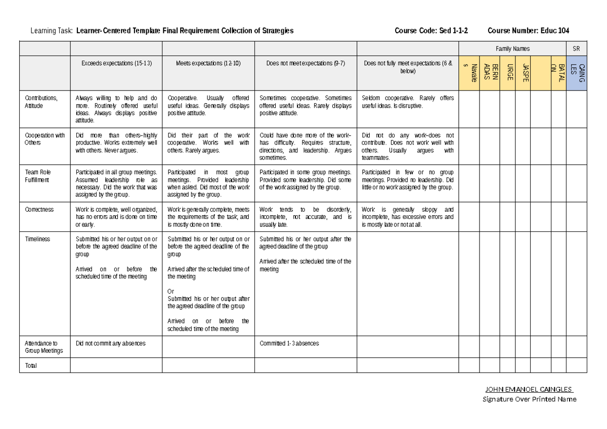 Peer-Rating-Rubrics Learner-Centered-Psychological-Principles ...
