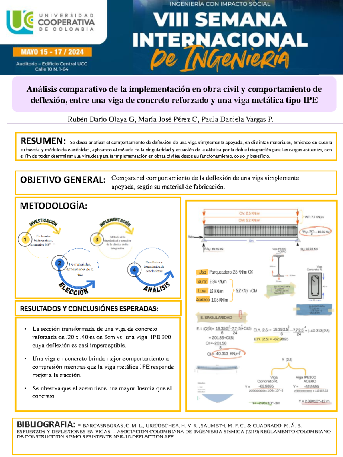 Poster 2024. Ingenieria. OPV Resistencia Materiales - Análisis ...