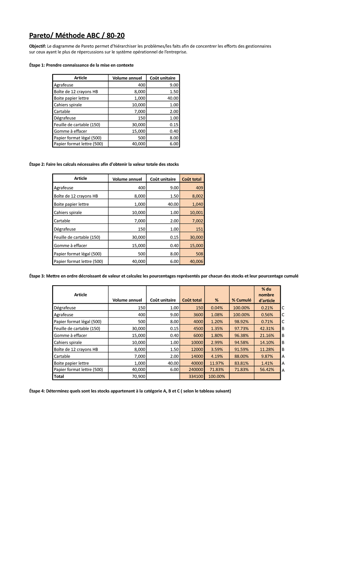 Méthode ABC - Pareto - Pareto/ Méthode ABC / 80- Objectif: Le diagramme ...