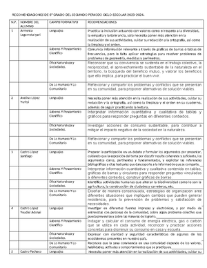 🤗1o Trimestre 2 Mundo ABC - segundo trimestre Primer grado Nombre ...