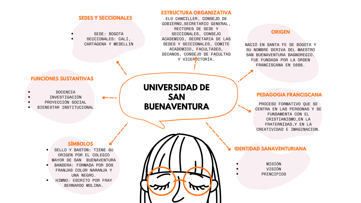 MAPA Mental- Melany Barbosa - UNIVERSIDAD DE SAN BUENAVENTURA SEDE ...
