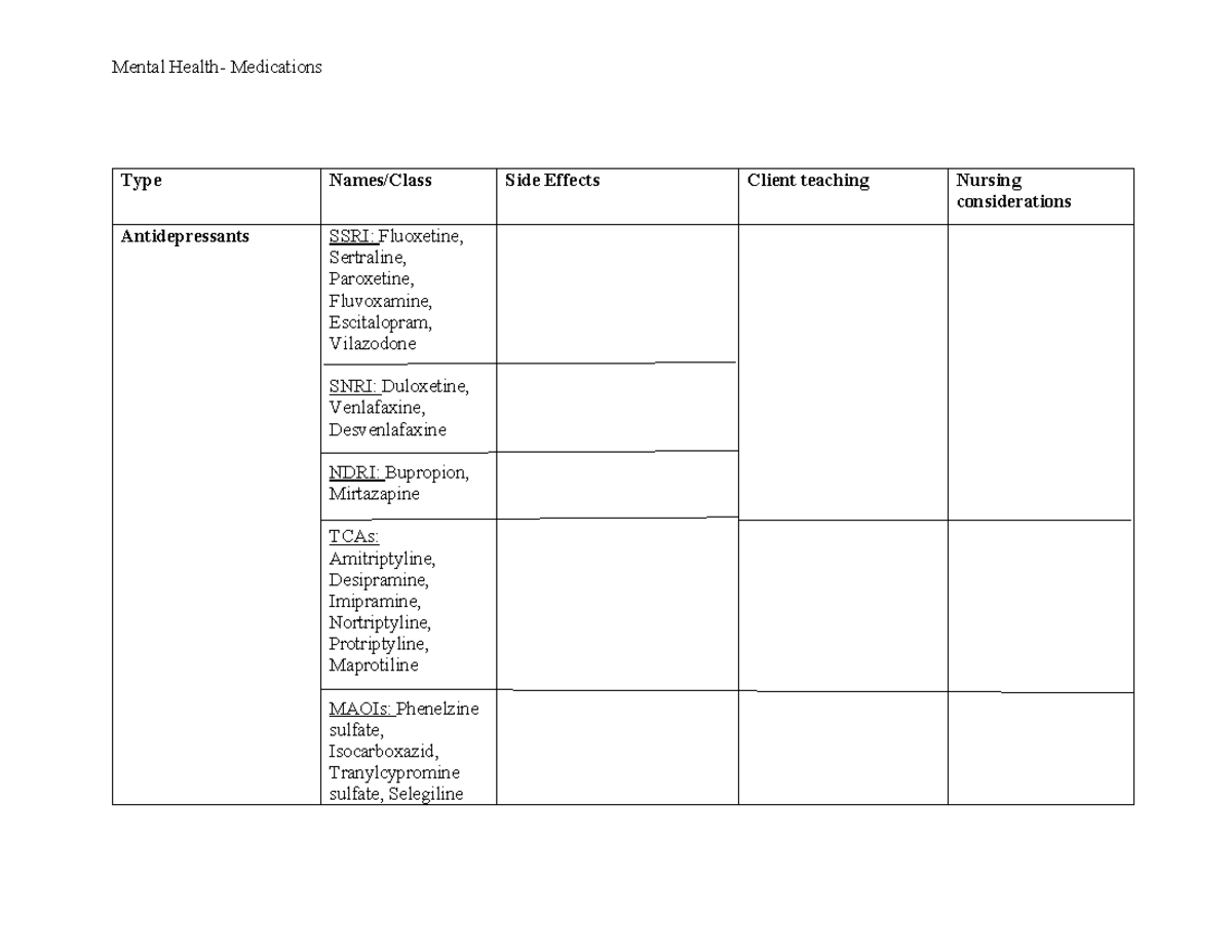 Mental health Medication Chart - Type Names/Class Side Effects Client ...