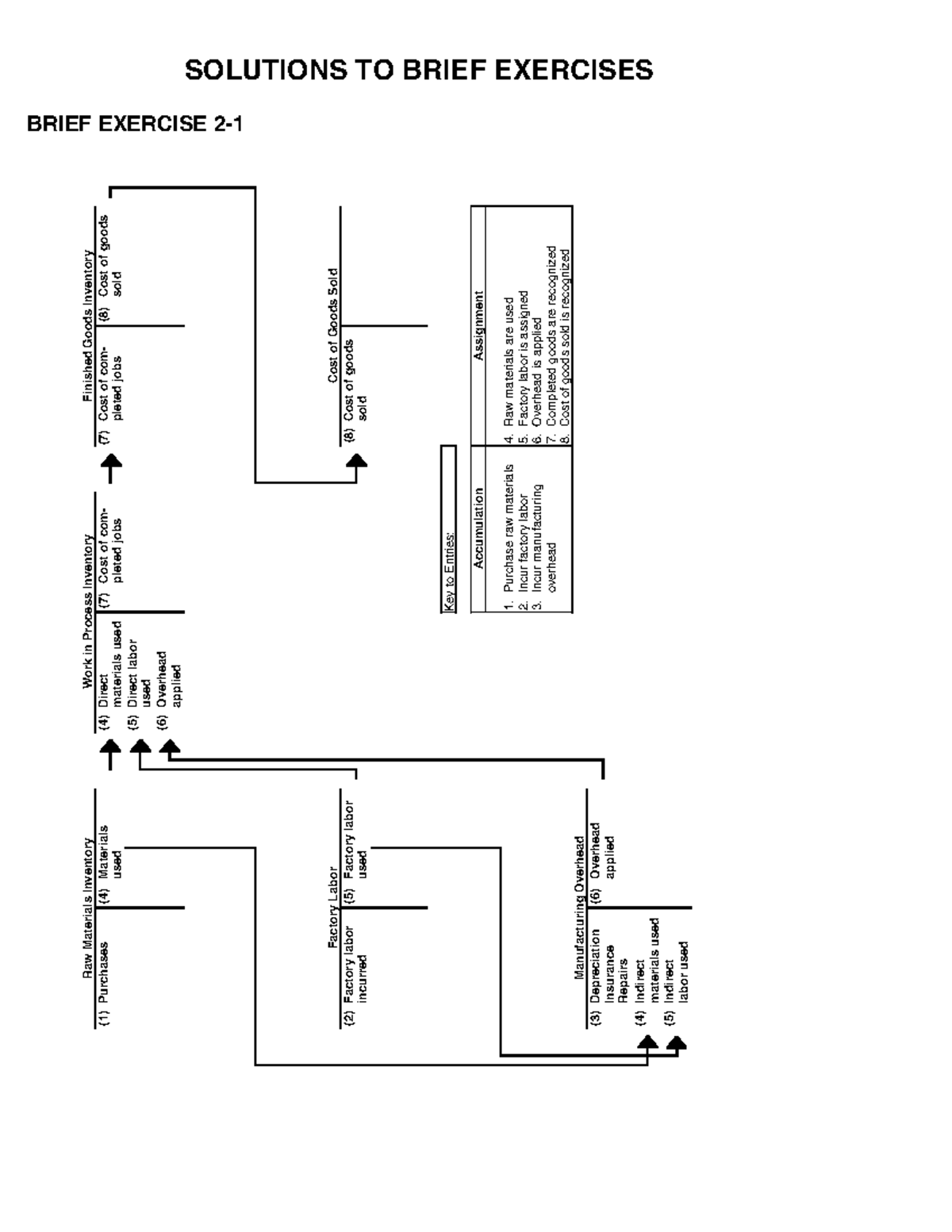 Man Acc 6e Solutions Ch02 - SOLUTIONS TO BRIEF EXERCISES BRIEF EXERCISE ...