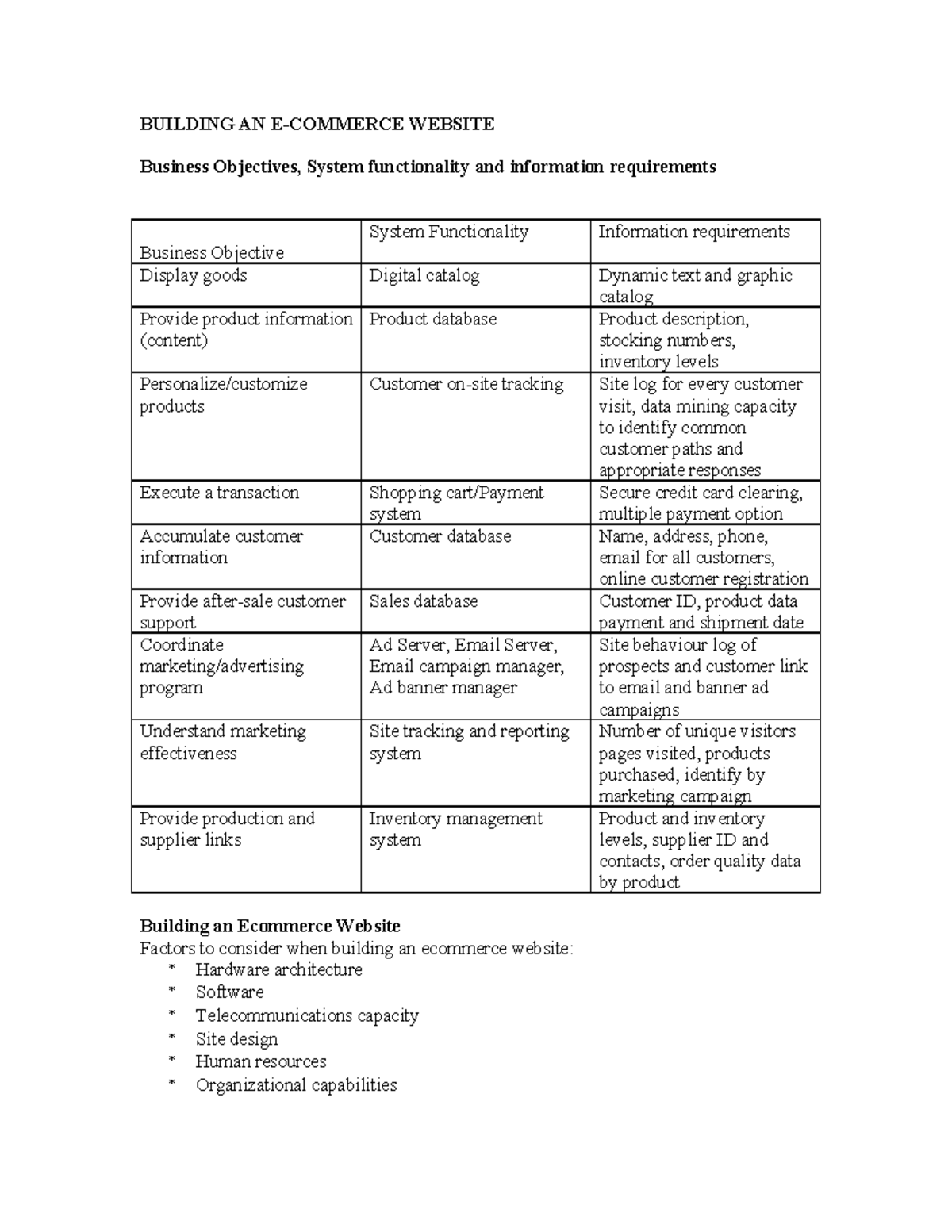 Building an E-commerce website - BUILDING AN E-COMMERCE WEBSITE ...