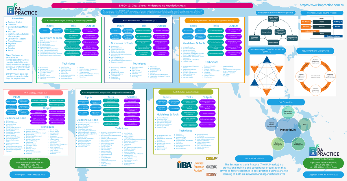 BABOK v3 - Cheat Sheet - Knowledge Areas - BABOK v3: Cheat Sheet ...