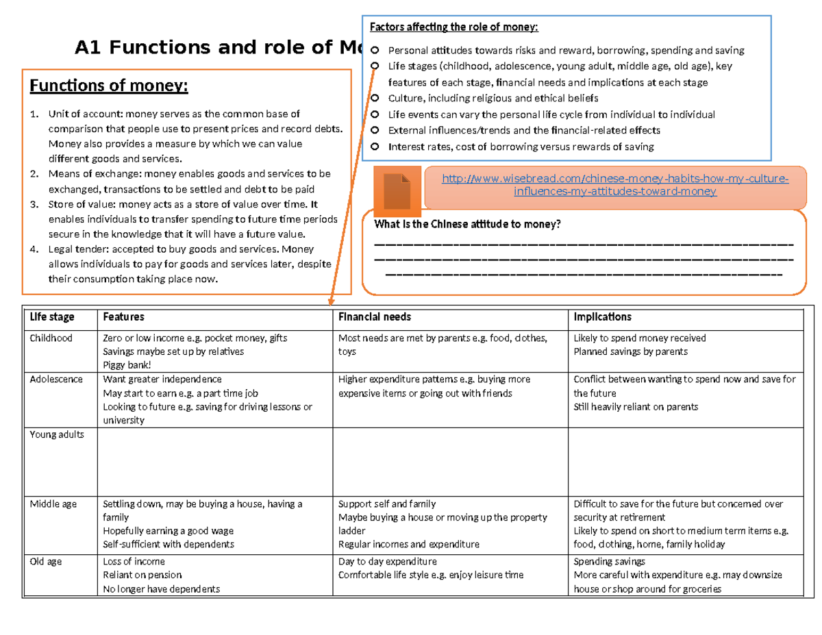 A1 mindmap notes - A1 Functions and role of Money Functions of money: 1 ...